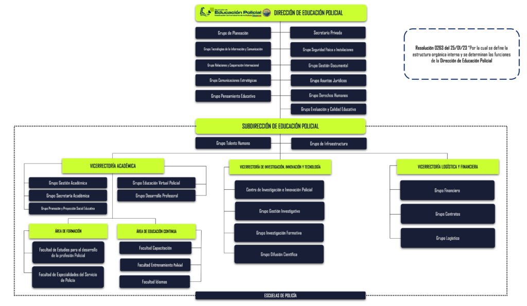 Quiénes somos – Dirección de Educación Policial – DIEPO